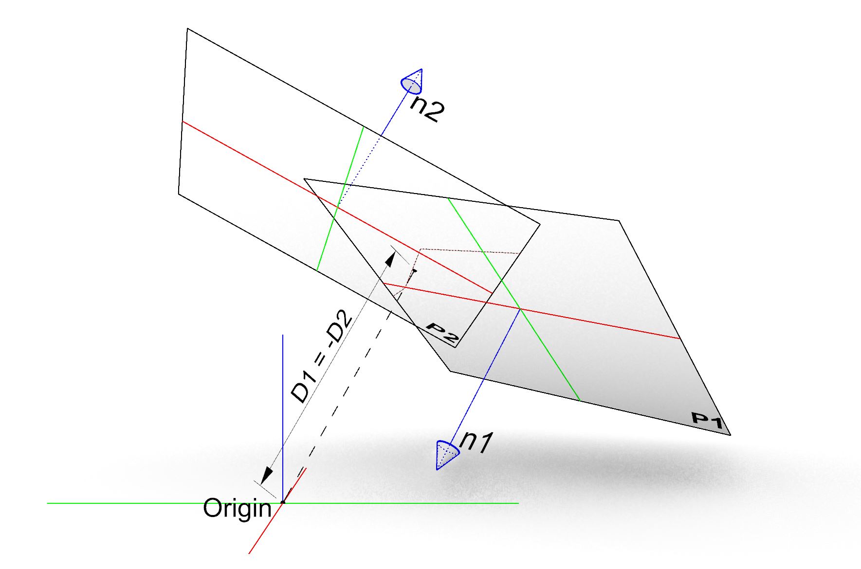 Coincident planes - Parametric Zoo