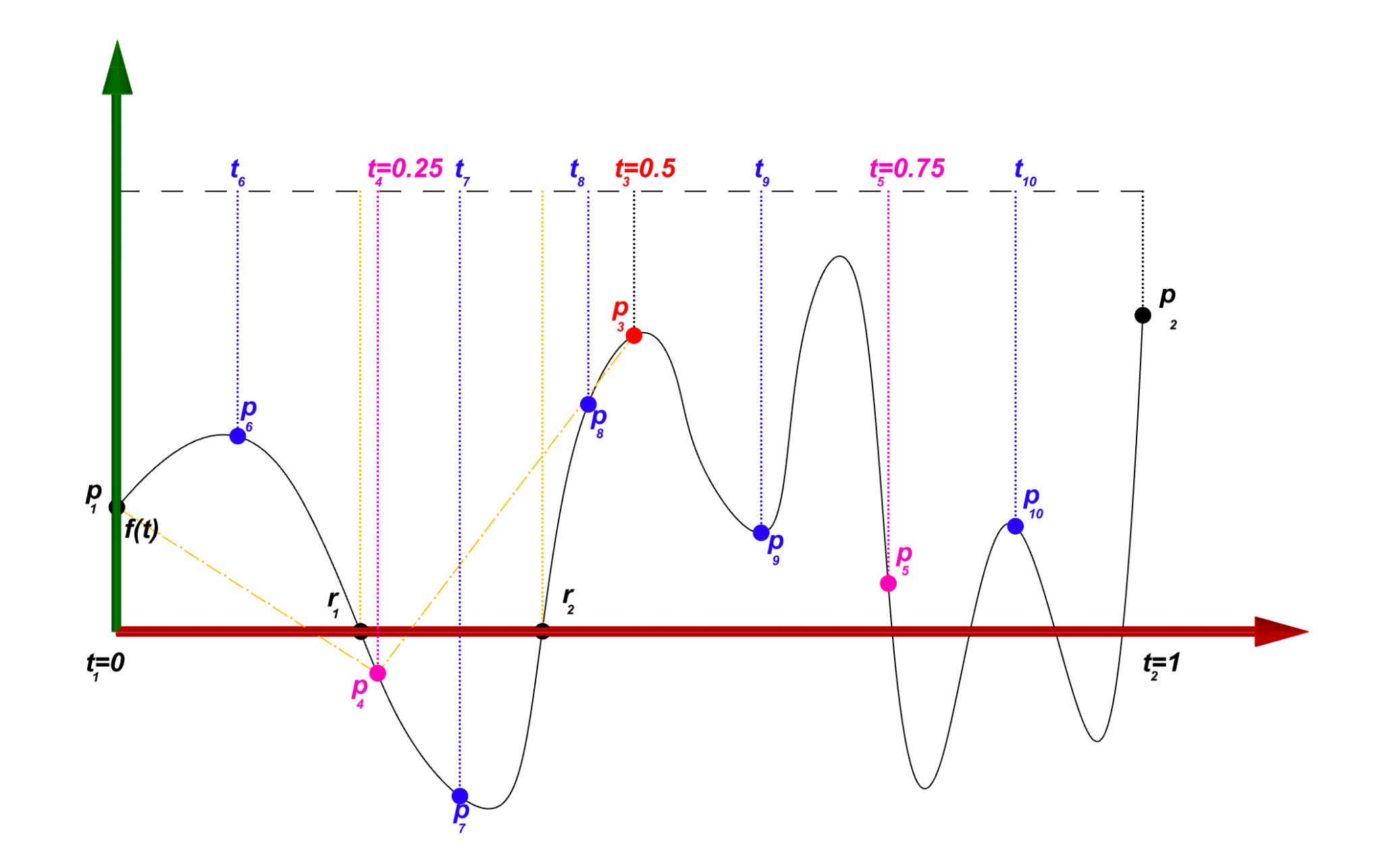 Plane and Curve intersection - Parametric Zoo