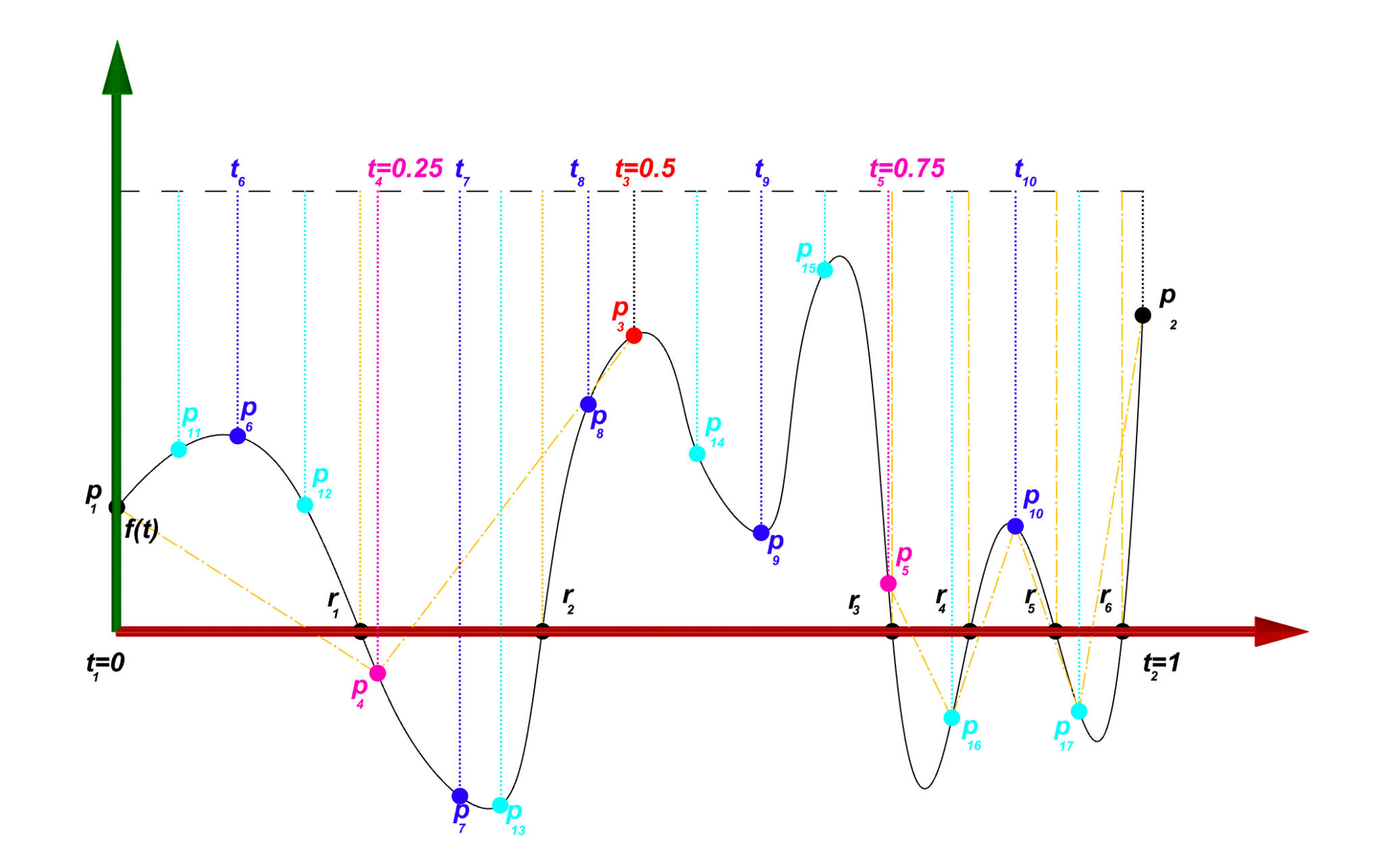Plane and Curve intersection - Parametric Zoo
