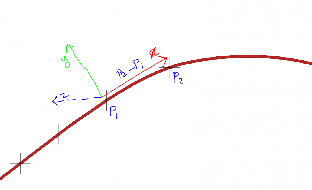 Fit objects between points. - Parametric Zoo