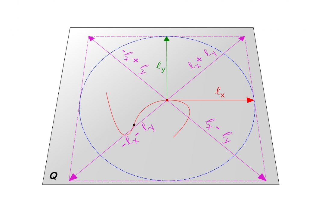 Plane and curve intersection (2) - Parametric Zoo